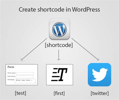 how to create shortcodes in wordpress plugin inkthemes