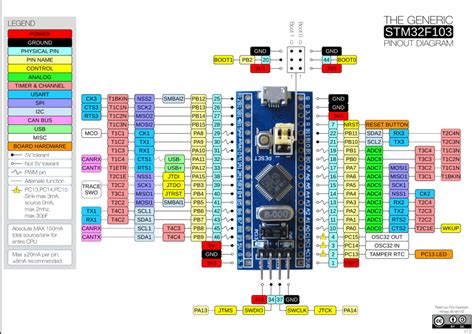 how to use stm32f103c8t6 board stm32f103c8t6 datasheet，stm32f103c8t6