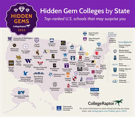 Hidden Gem Colleges In The Us 2023 Rankings