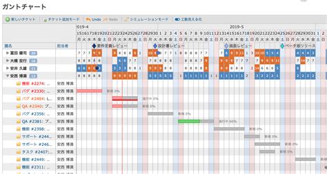 ガントチャート lychee redmine ガントチャートやカンバン、らくらくプロジェクト管理ツール
