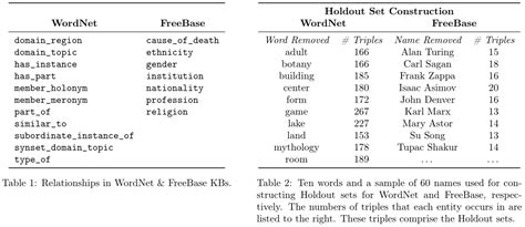 latex minipage table alignment stack overflow
