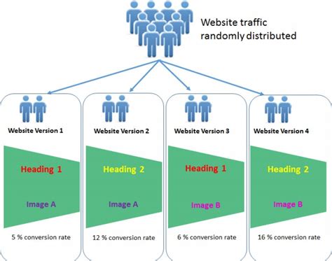 what is multivariate testing knowledge base