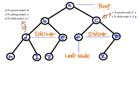 [data structure] tree vs binary search tree javascript 구현