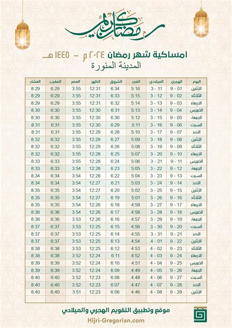 امساكية رمضان 2024 السعودية الرياض ومكة والمدينة مواعيد الإمساك