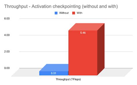 efficient large scale training with pytorch fsdp and aws pytorch