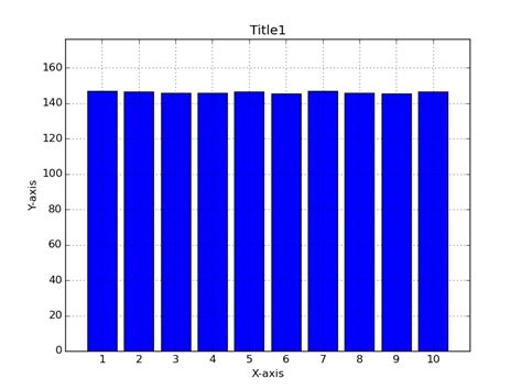 python unintended extra bar and stacking in matplotlib