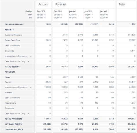 Cash Flow Forecast Spreadsheet — Db