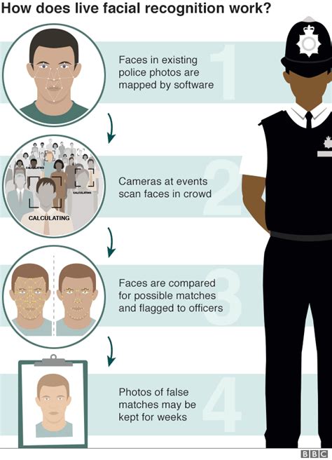 Face Recognition Police Tools Staggeringly Inaccurate Bbc News