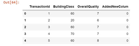 19 pandas create new column based on condition of two columns