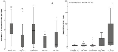 Insects Free Full Text Intraspecific Variation In Female Sex