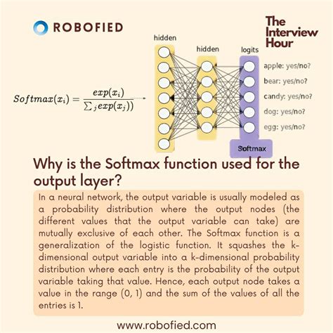ever wondered why softmax function is used for the output layer in a