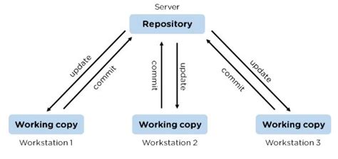 top 100 git interview questions and answers [2023 edition]