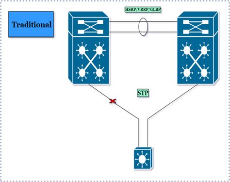 what is stackwise virtual technology zindagi technologies