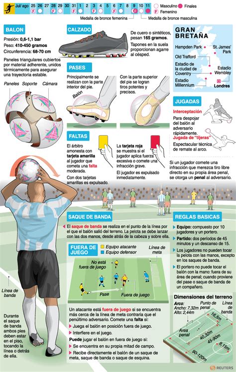 juegos olímpicos londres 2012 fútbol olímpico galerías juegos
