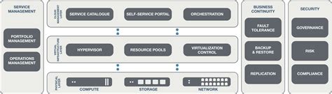 software defined data centre sddc interdynamix 855 410 7005