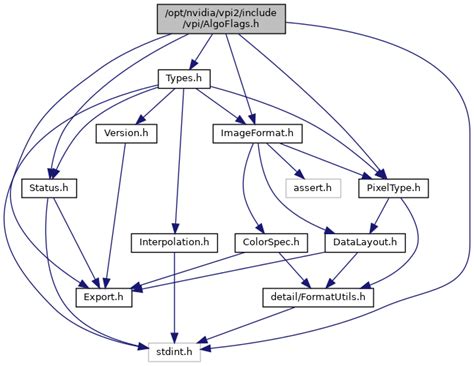 vpi vision programming interface opt nvidia vpi2 include vpi
