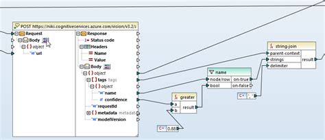 ai based database image classification with altova mapforce altova blog