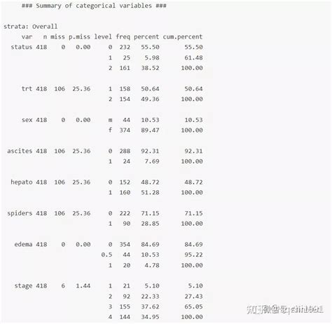 一行代码搞定患者基线特征统计！ 知乎