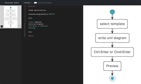 github kkeisuke plantuml editor2 plantuml online demo client vue3