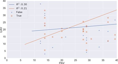 python seaborn annotate the linear regression equation stack overflow