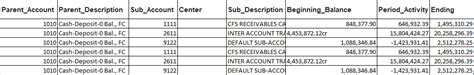 json eroor type internallinkedhashmap is not a subtype of type
