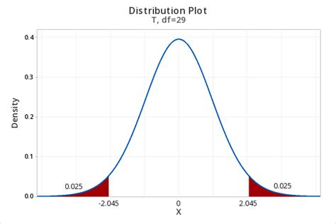 8 inference for one sample