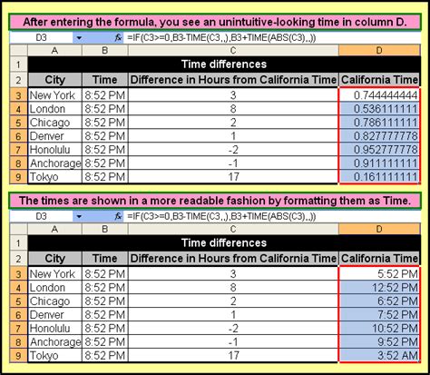 tom s tutorials for excel calculating times between time zones