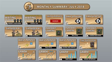 268 best unity tutorial images on pholder unity3 d unity2 d and