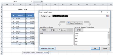 excelmadeeasy avoid gap in chart in excel