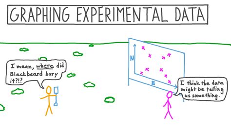 Lesson Video Graphing Experimental Data Nagwa