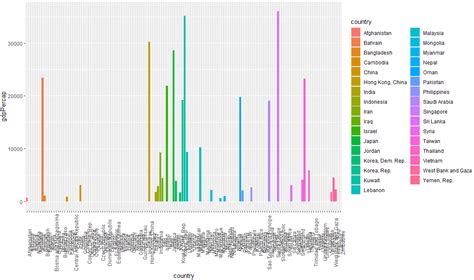 [solved] r filter issue plotly vs ggplot r