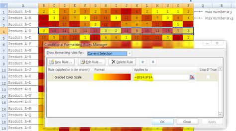 excel 2007 conditional formatting so that each row shows low values