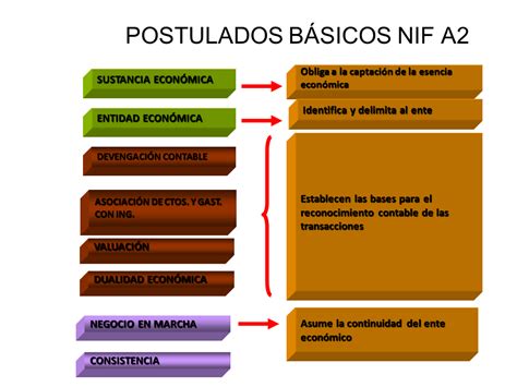 Normas De Información Financiera Grupo Emprende