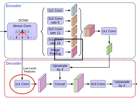 encoder decoder with atrous separable convolution for semantic image