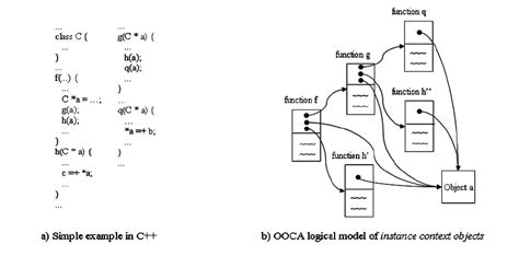 an example code segment download scientific diagram