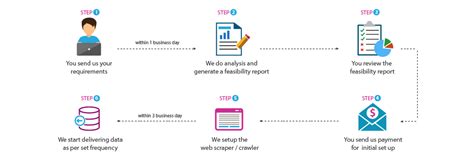 intro to web scraping