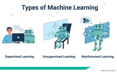 how machine learning in software testing produces superior products