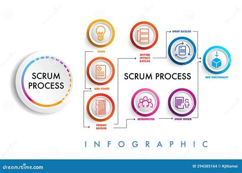 Scrum Process Infographic Flowchart Infographic Vector Illustration