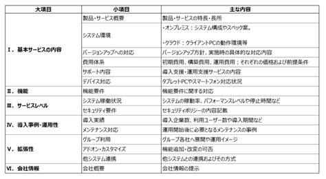 Rfi（request For Information） It Professor