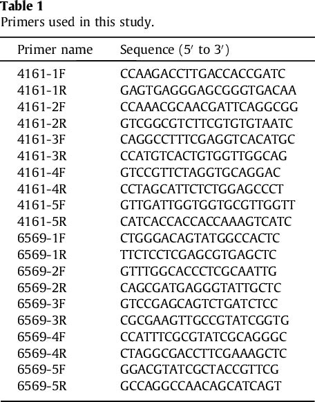 Table 1 From Comparative Transcriptome Analysis Unveils The Adaptative