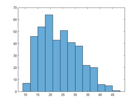 maximum likelihood estimates matlab mle