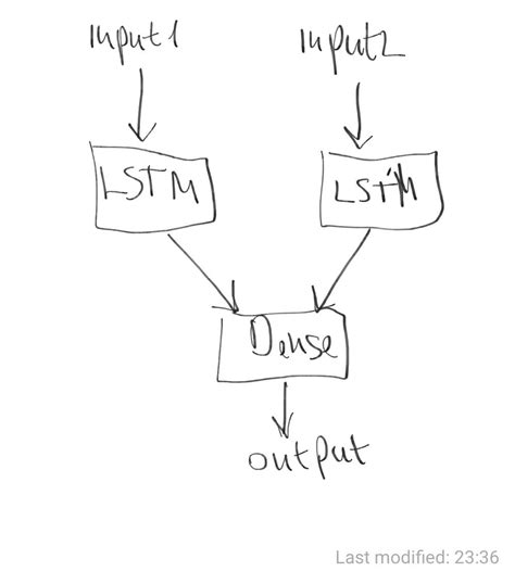 python parallel lstms each working on diffrent part of the input
