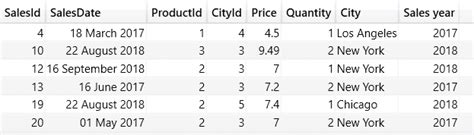 using the filter function in dax simple talk