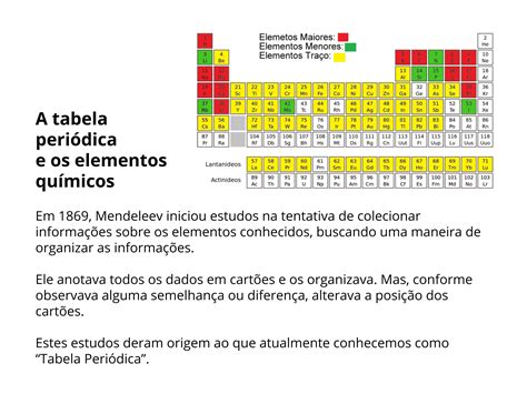 Número Atômico Z E A Tabela Periódica Planos De Aula 9º Ano Ciências