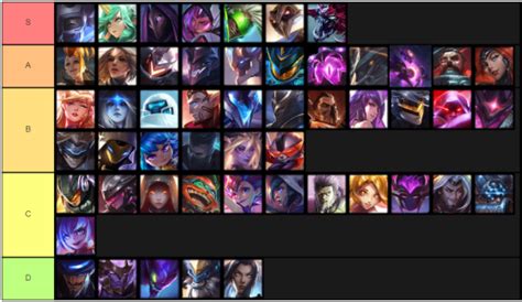Tft Set 3 Champions Tier List Updated With Patch 10 9 Millenium