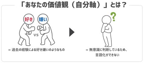 ノート3冊分の自分史®で見つける「あなたの価値観（自分軸）」とは？ 自分史ノートの書き方