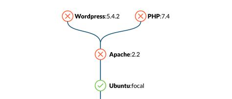 top 20 dockerfile best practices for security sysdig