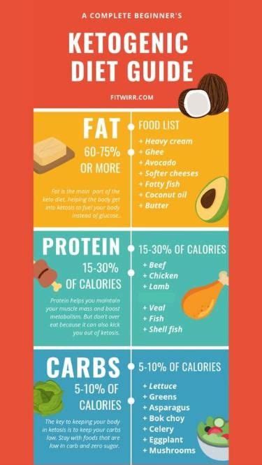 Ketogenic Diet Guide For Complete Beginners Artofit
