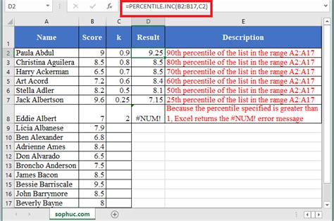 How To Use Percentile Inc Function In Excel