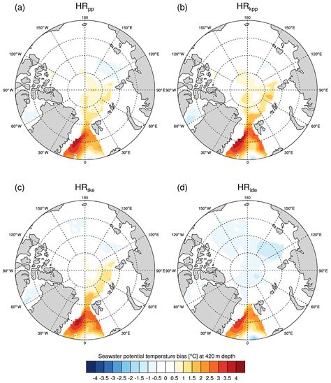 Gmd Comparison Of Ocean Vertical Mixing Schemes In The Max Planck